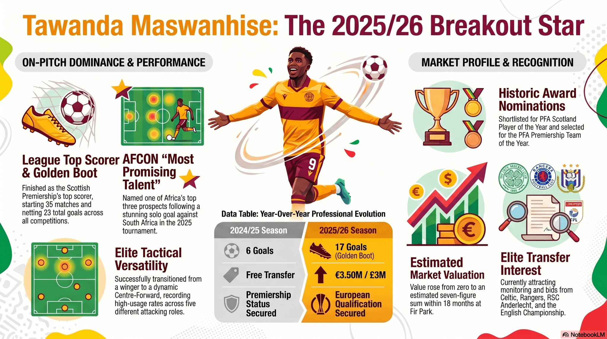 Tawanda Maswanhise and the Strange Art of Escaping the Scrapheap ...